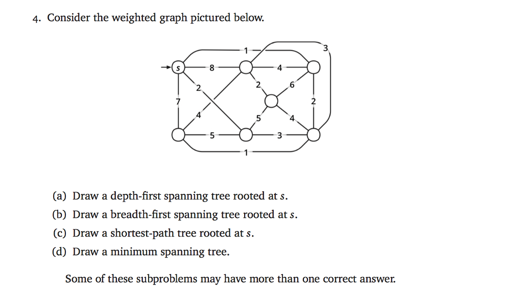 Solved 4. Consider the weighted graph pictured below. 2 2 4 | Chegg.com