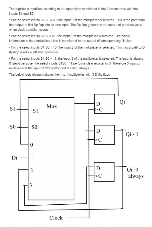 Solved Here Load Parallel Data on Di only just like in | Chegg.com