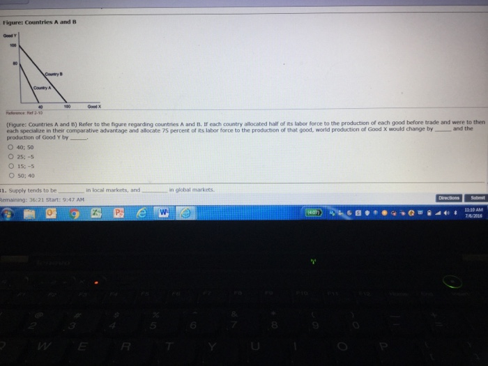 Solved (Figure: Country A and B) Refer to the figure | Chegg.com