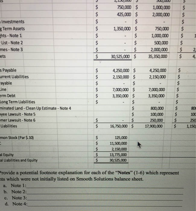 Solved BALANCE SHEET Paper & Ink Corp, Smooth Solutions | Chegg.com
