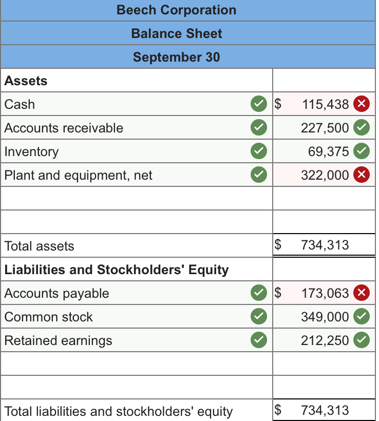 Solved Required information Schedules of Expected Cash | Chegg.com