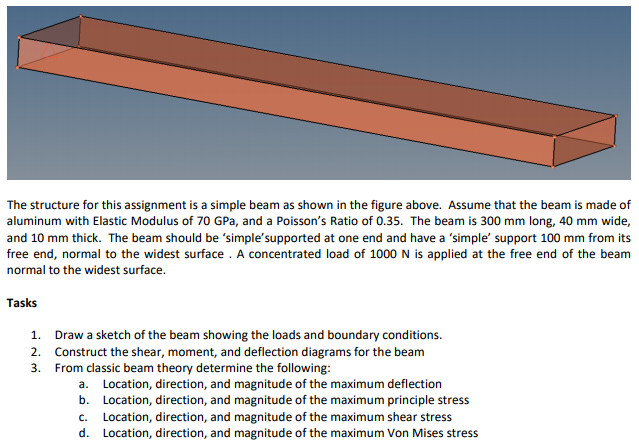 Solved The structure for this assignment is a simple beam as | Chegg.com