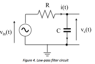 Solved In the low-pass filter shown in Figure 4, R = 5 k | Chegg.com