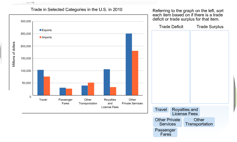 Solved Referring to the graph on the left, sort each item | Chegg.com