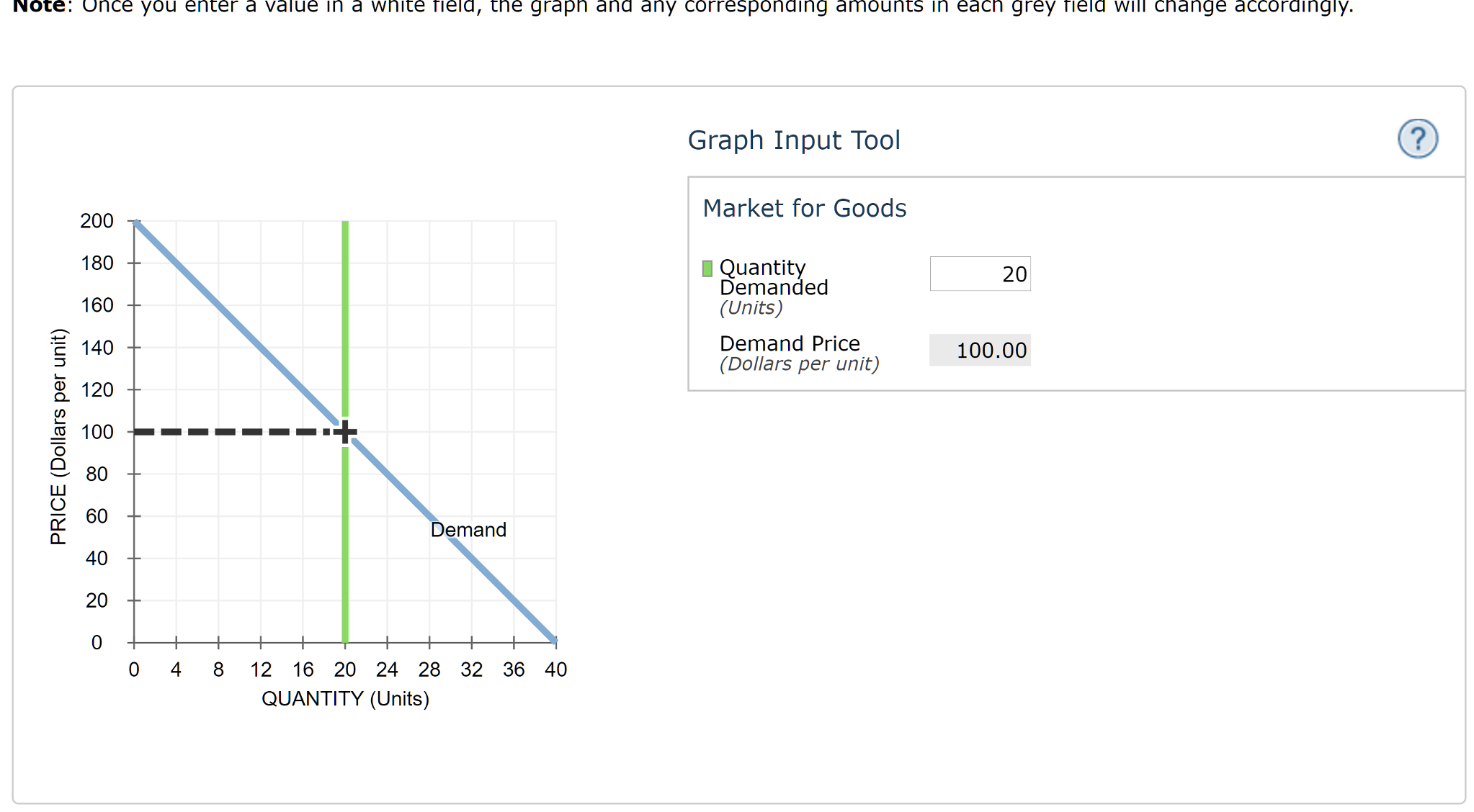 Solved 2. Calculating marginal revenue from a linear | Chegg.com