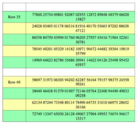 Solved A game of chance is based on a 0-9 spinner like the | Chegg.com