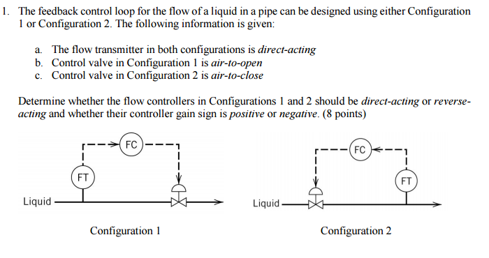 The feedback control loop for the flow of a liquid in | Chegg.com