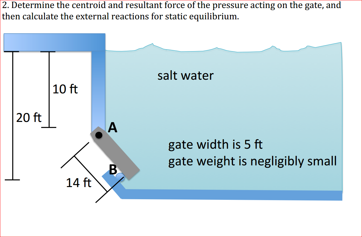 Determine the centroid and resultant force of the | Chegg.com