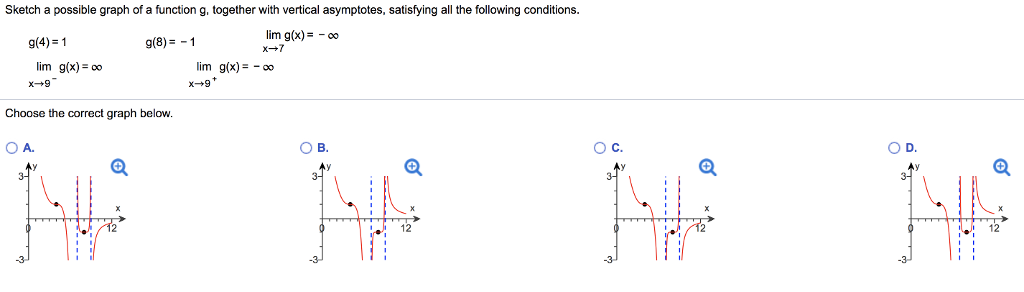 Solved Sketch a possible graph of a function g, together | Chegg.com