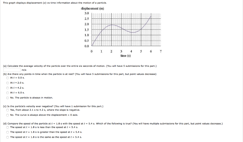 Solved This graph displays displacement (x) vs time | Chegg.com