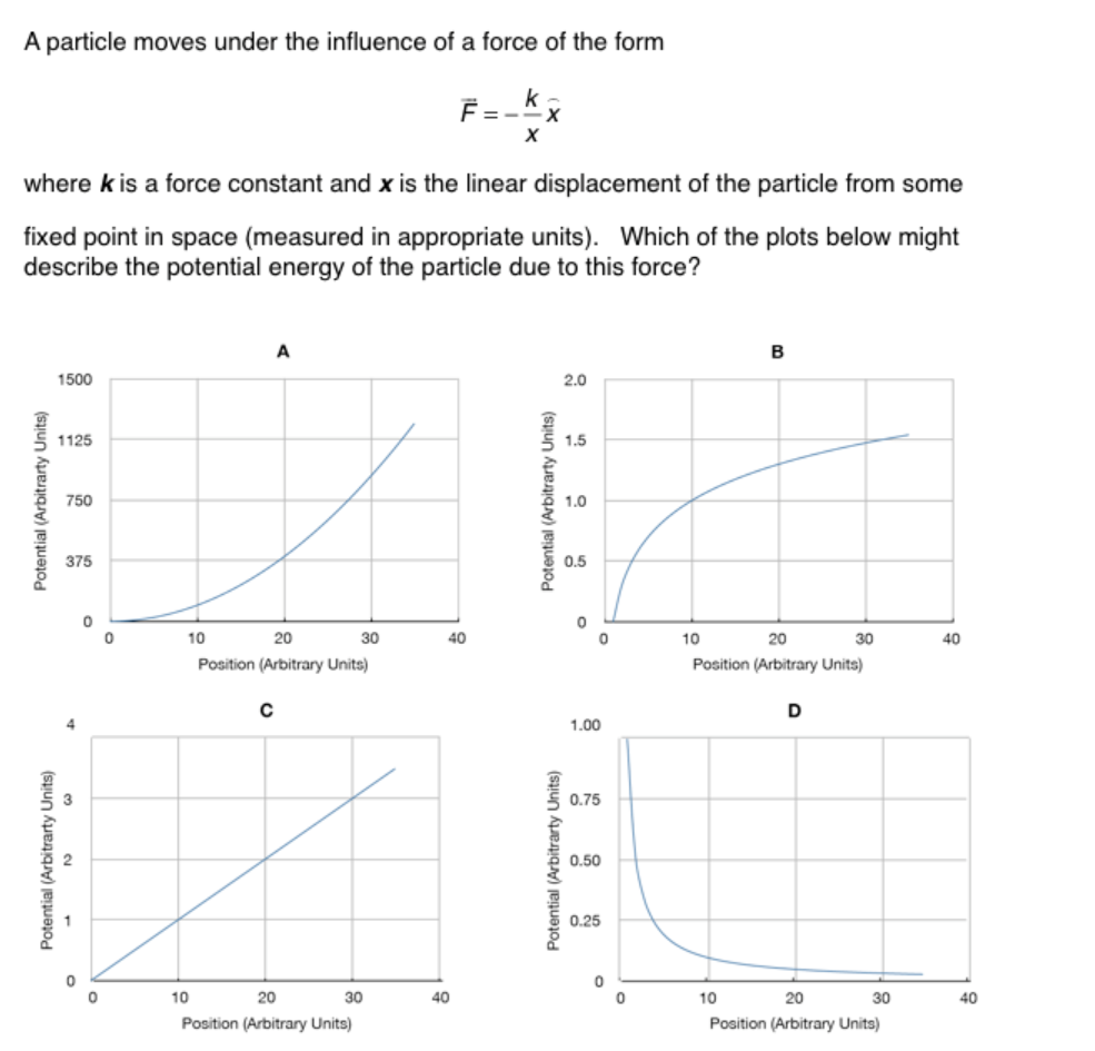 Solved A particle moves under the influence of a force of | Chegg.com
