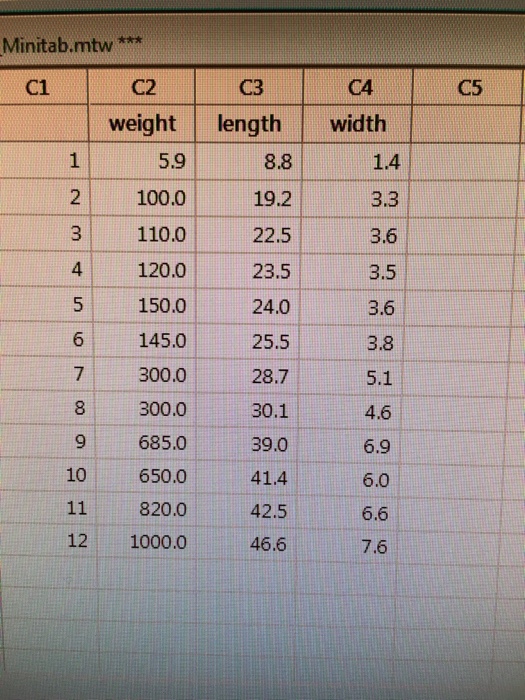 Solved Minitab.mtw C1 C2 03 C4 C5 weight length width 5.9 2 | Chegg.com