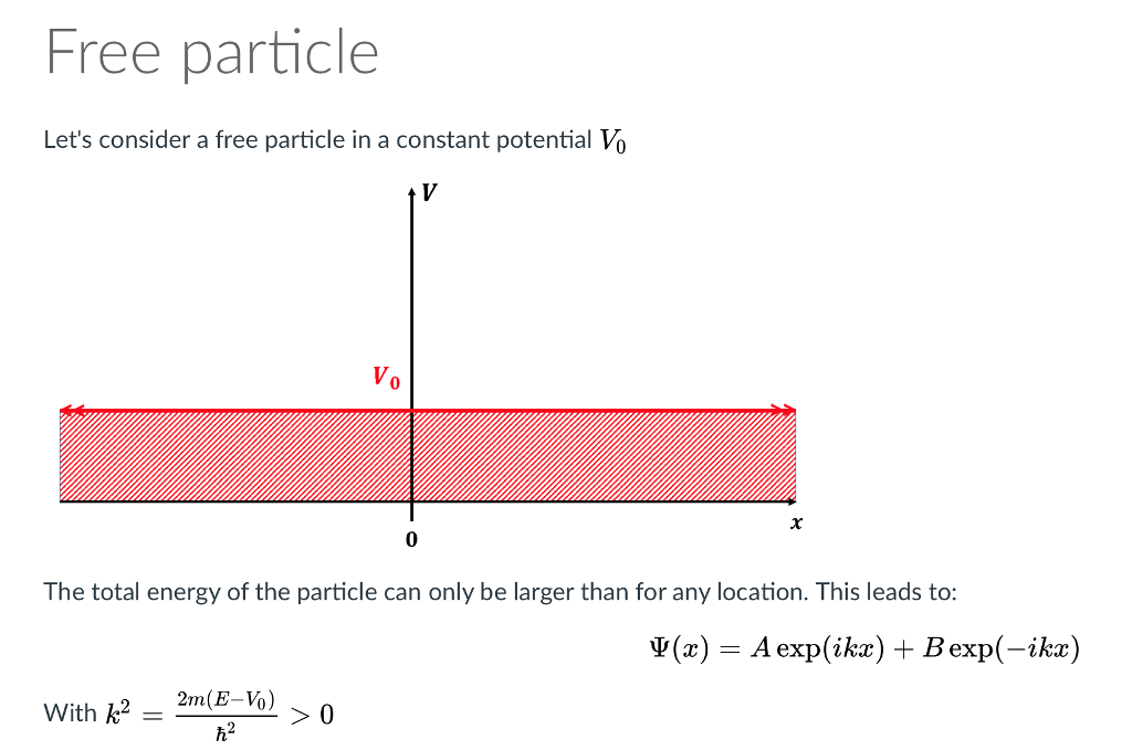 Solved In the example below of the free particle, explain | Chegg.com