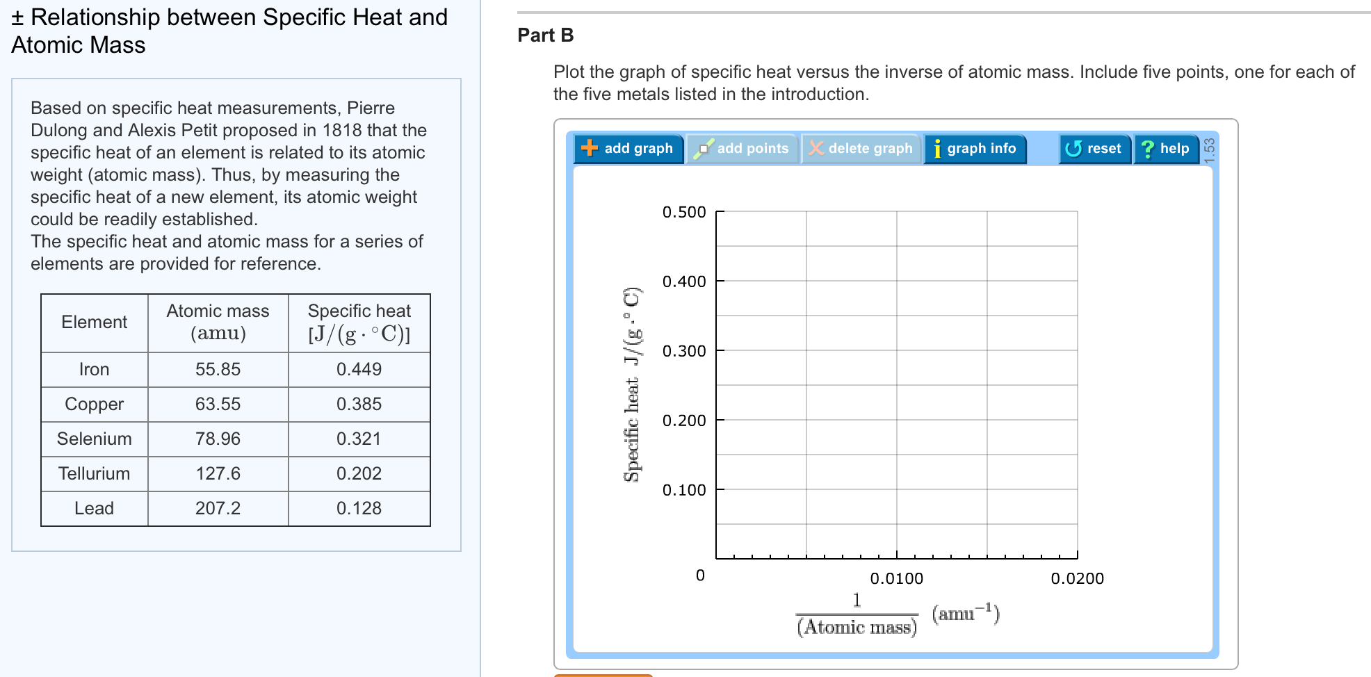 Solved Relationship between Specific Heat and Atomic Mass | Chegg.com