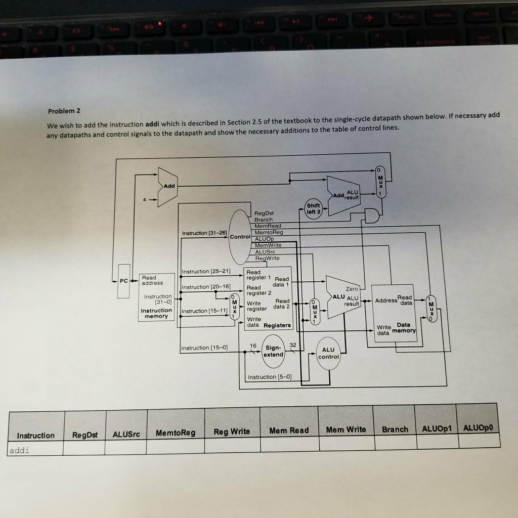 Solved Problem 2 We wish to add the instruction addi which | Chegg.com