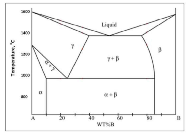 Solved Using figure above, sketch neatly the microstructure | Chegg.com