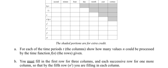 Solved Please help!For each function f(n) and time t in the | Chegg.com