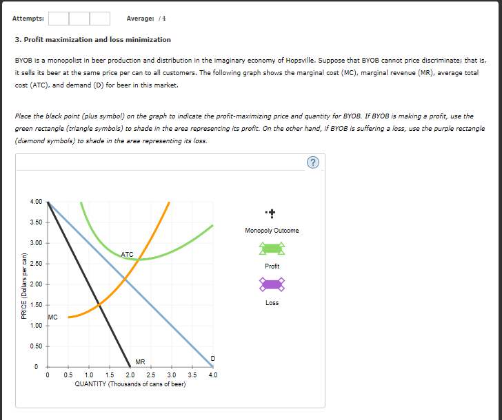 Solved Average: 4 Attempts: 3. Profit maximization and loss | Chegg.com Solved Average: 4 Attempts: 3. Profit maximization and loss | Chegg.com