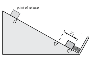 Solved As shown in the figure below, a box of mass m = 17.0 | Chegg.com