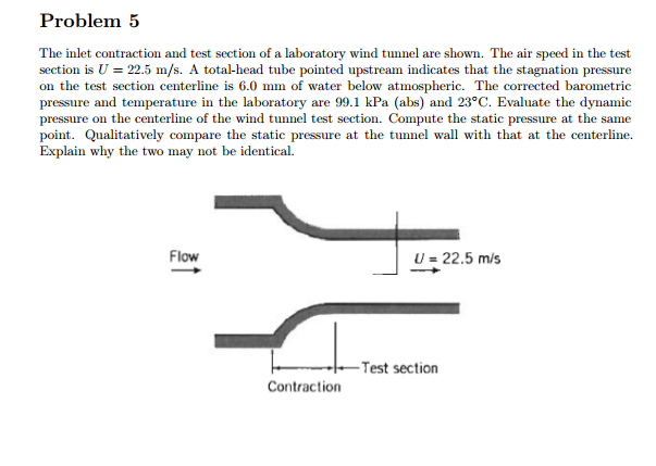 The inlet contraction and test section of a | Chegg.com
