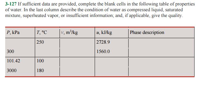 Solved If sufficient data are provided, complete the blank | Chegg.com