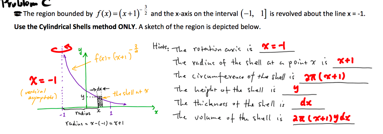 Solved The region bounded by f(x) = (x + 1)^3/2 and the | Chegg.com