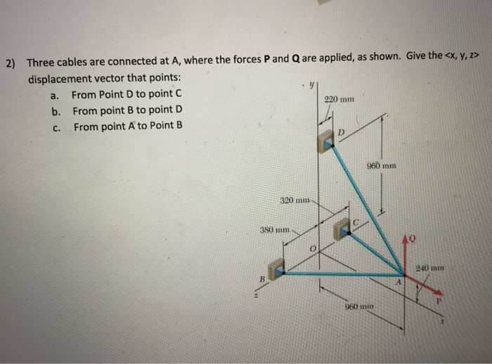 Solved Three cables are connected at A, where the forces P | Chegg.com