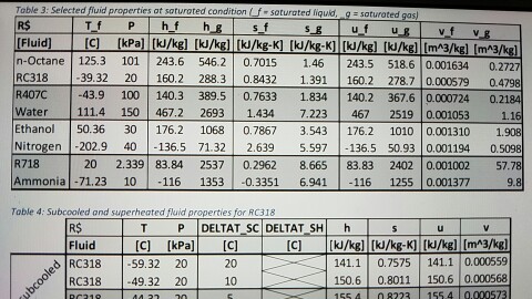Solved 2.2) Table readings and phase recognition Complete | Chegg.com