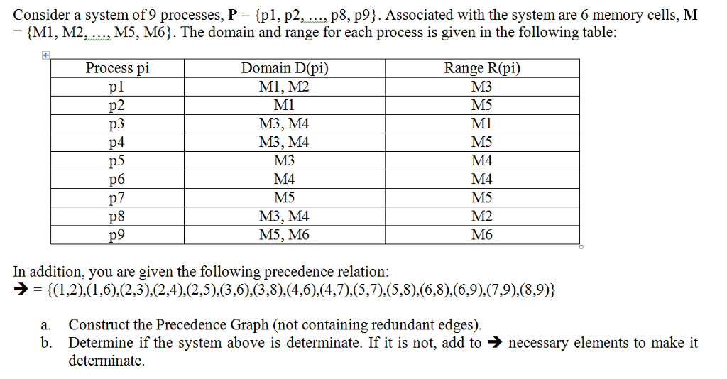Solved Consider a system of 9 processes, P = {p1, p2, ...., | Chegg.com