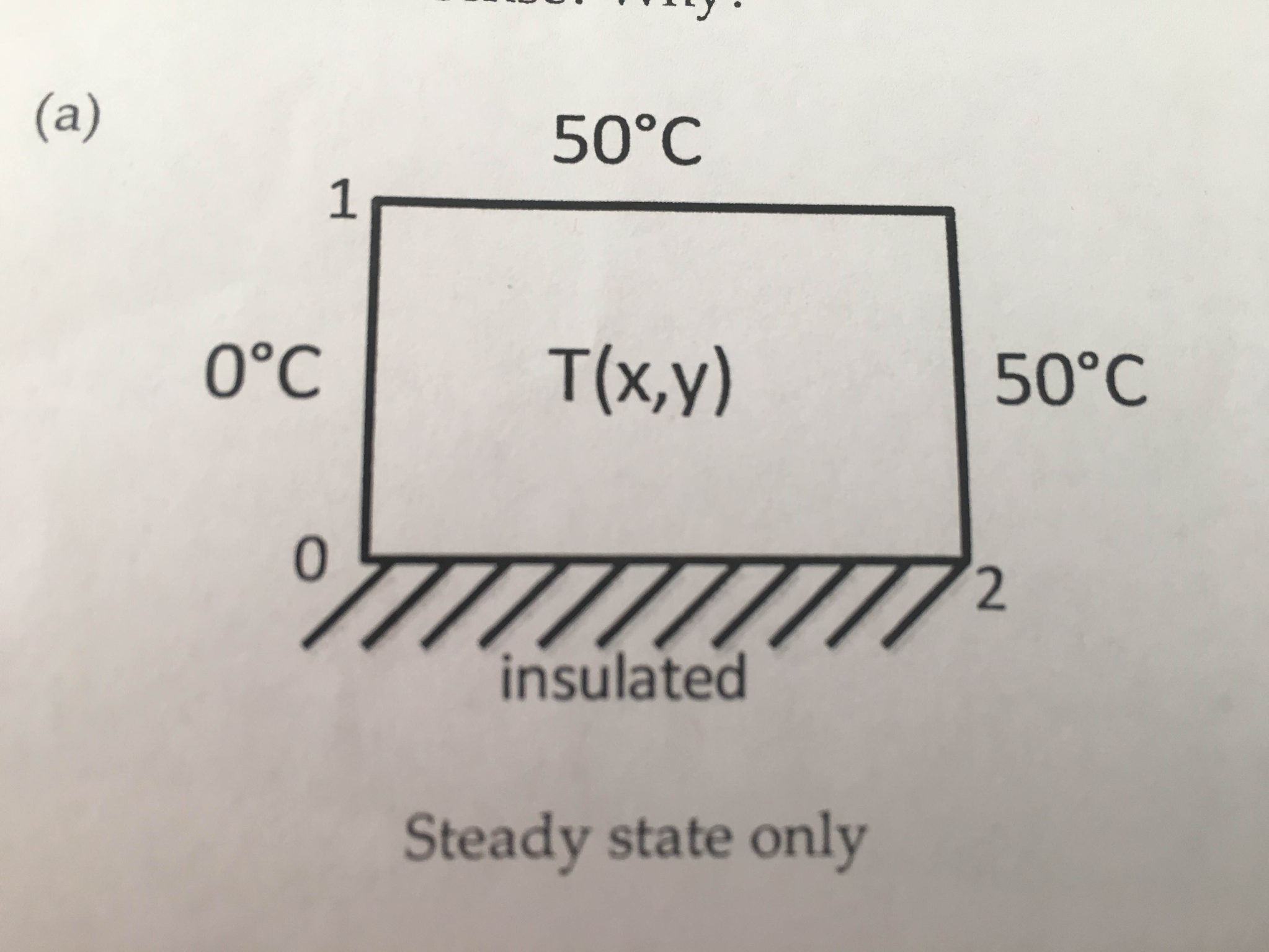 Solved Solve the 2-dimensional heat equation and leave the | Chegg.com
