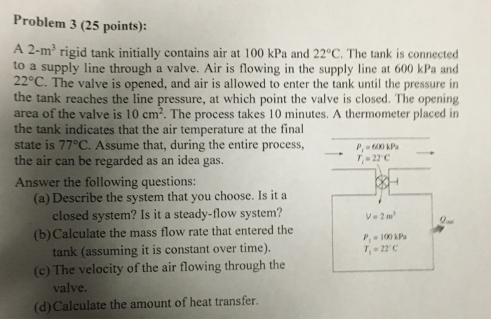Solved A 2-m^3' rigid tank initially contains air at 100 kPa | Chegg.com