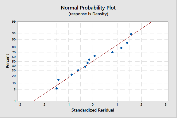 Solved An experiment was conducted to determine whether | Chegg.com