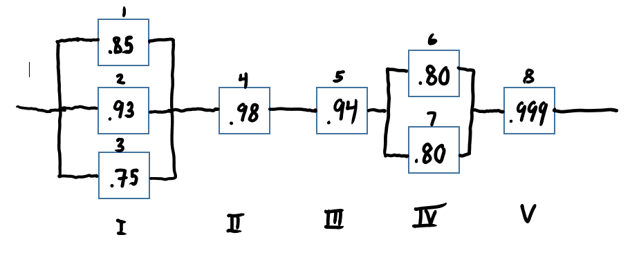 A system has eight components connected as shown: a.) | Chegg.com