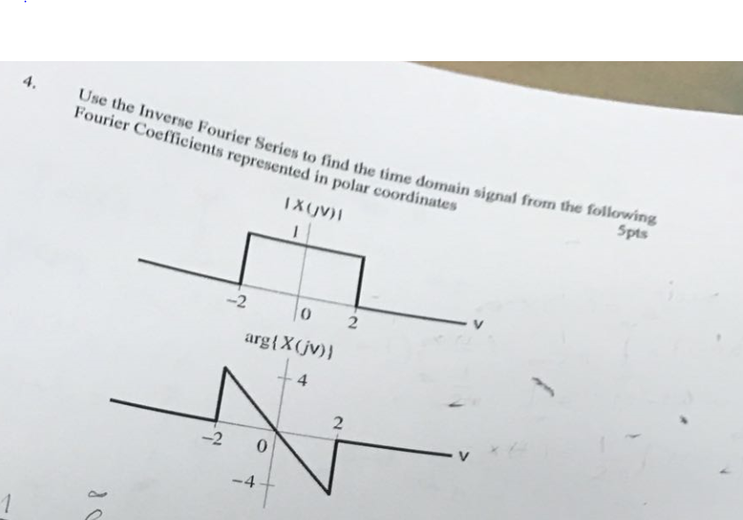 Solved Use the inverse Fourier Series to find the time | Chegg.com