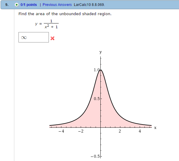 Solved Find the area of the unbounded shaded region. y = | Chegg.com