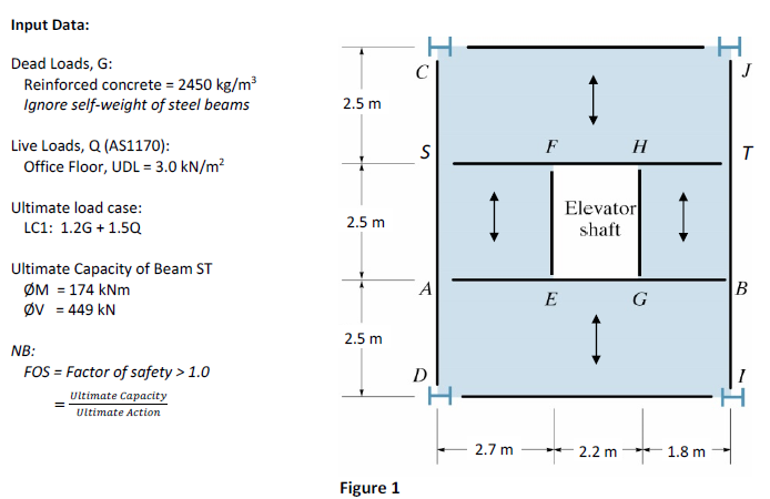 The idealised framing plan for an office floor system | Chegg.com
