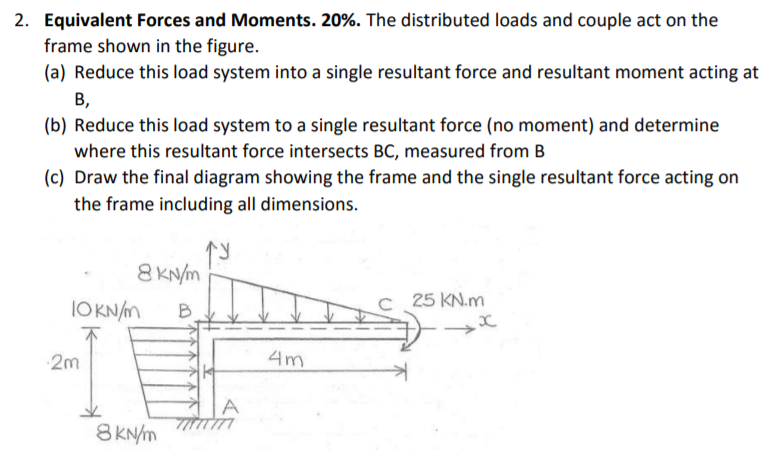 Solved Equivalent Forces and Moments. The distributed loads | Chegg.com