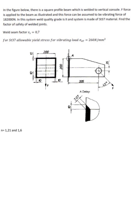 Solved In the figure below, there is a square profile beam | Chegg.com