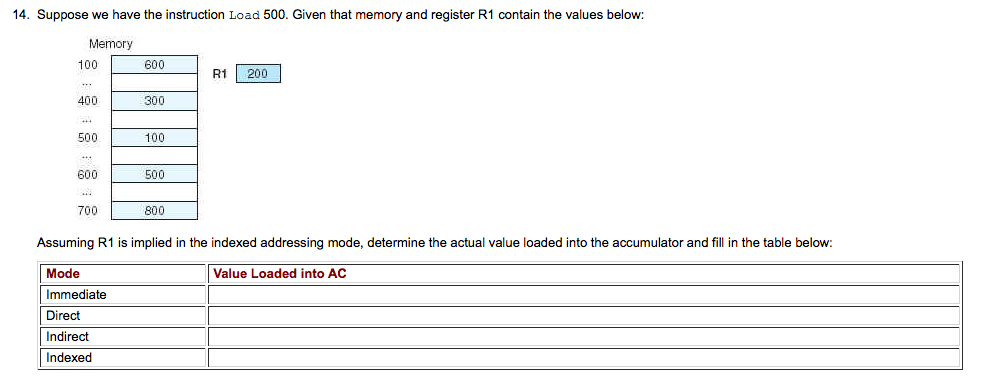 Solved 14. Suppose we have the instruction Load 500. Given | Chegg.com