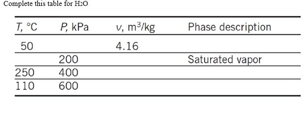 Solved Complete this table for H2O | Chegg.com