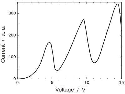 Solved In Franck Hertz experiment, how can we determine the | Chegg.com