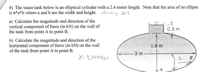 Solved The water tank below is an elliptical cylinder with a | Chegg.com