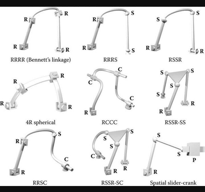 Solved illustrates nine spatial mechanisms that include | Chegg.com