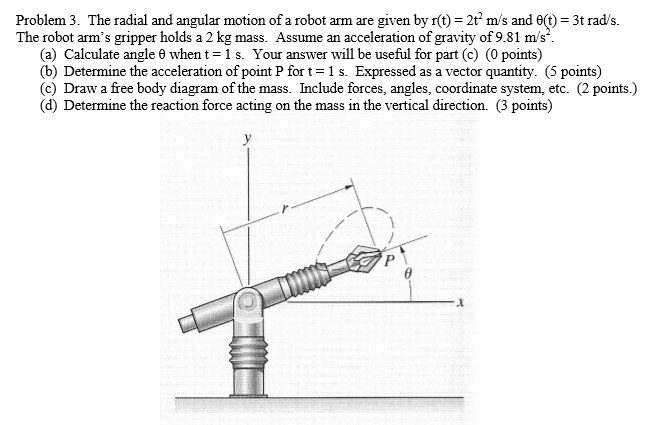Solved The radial and angular motion of a robot arm are | Chegg.com