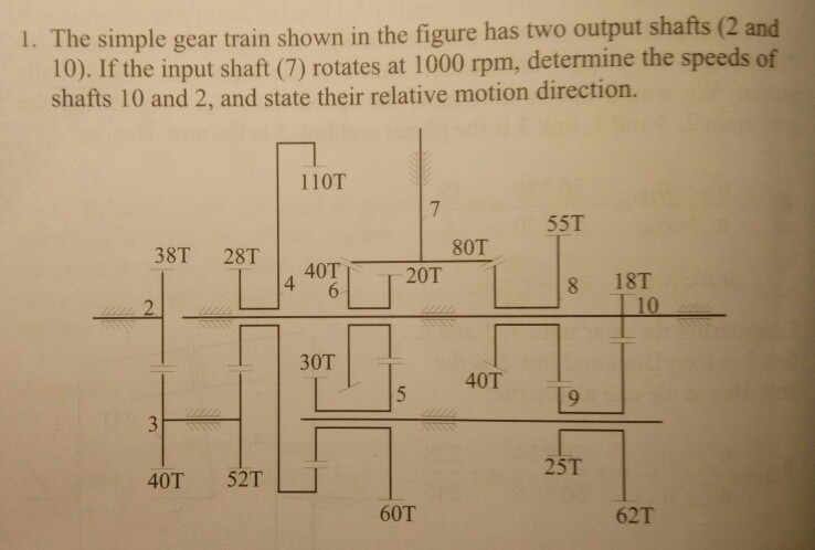 Solved 1. The simple gear train shown in the figure has two | Chegg.com