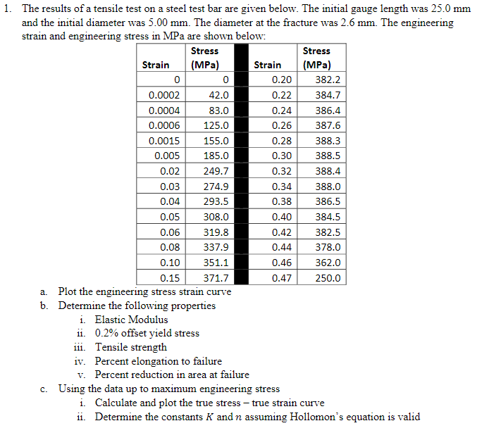 Solved The results of a tensile test on a steel test bar are | Chegg.com
