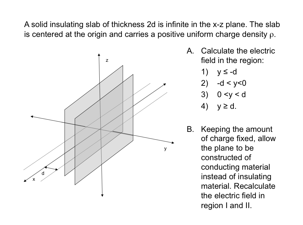 Solved A solid insulating slab of thickness 2d is infinite | Chegg.com