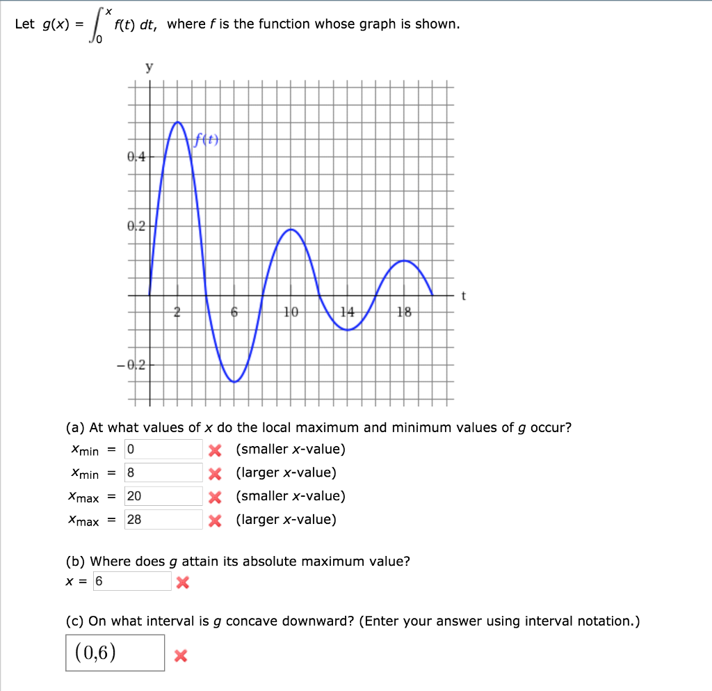 Solved Let g(x) = f(t) dt, where f is the function whose | Chegg.com