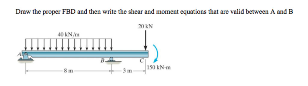 Solved Draw the proper FBD and then write the shear and | Chegg.com