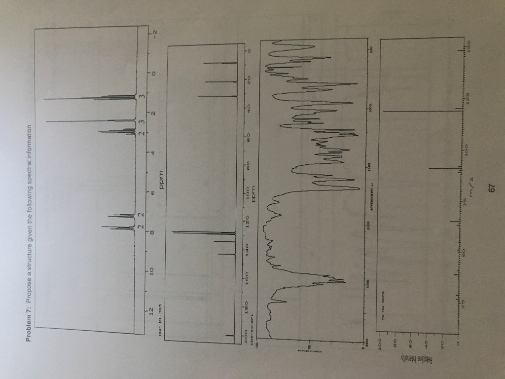 Solved Problem 7: Propose a structure given the following | Chegg.com